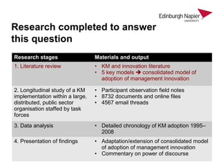 A Knowledge Management implementation as a management innovation: the ...