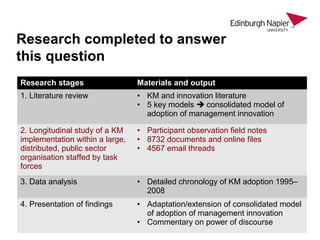 A Knowledge Management implementation as a management innovation: the impact of an agent of ...