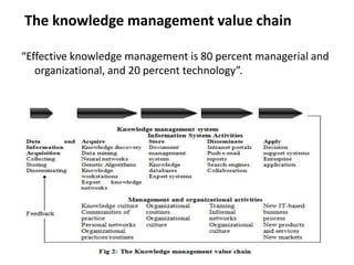 Knowledge management | PPTX | IT and Internet Support | Internet