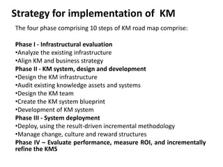 Knowledge management | PPTX | IT and Internet Support | Internet