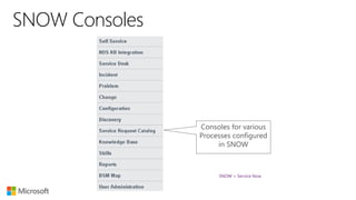Knowledge Management in ServiceNow | PPT