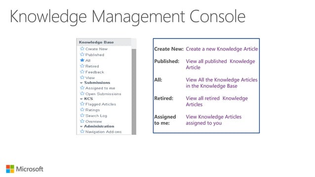 Knowledge Management in ServiceNow