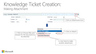 Knowledge Management in ServiceNow | PPT