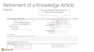 Knowledge Management in ServiceNow | PPT