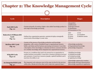 Knowledge management in theory and practice | PPTX