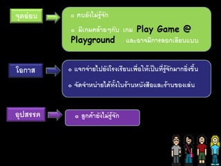 Knowledge management (kms) play game@playground | PPT