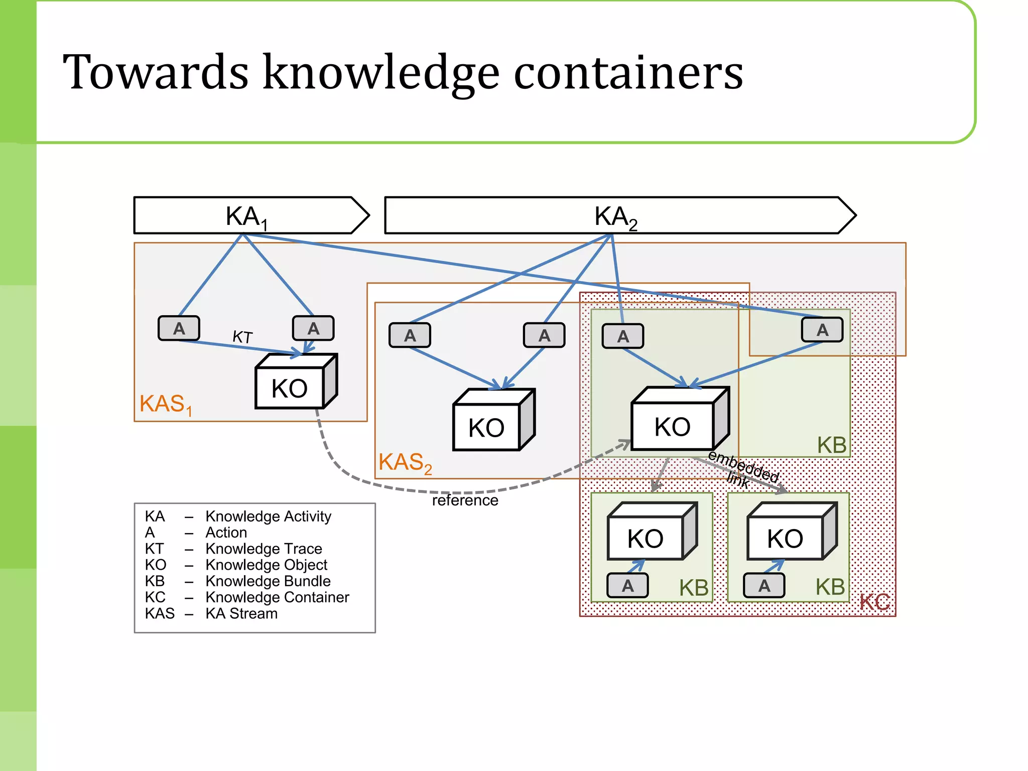 Knowledge management manifesto_mkwi2012_20120301 | PPT