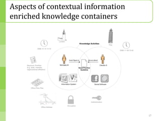Knowledge management manifesto_mkwi2012_20120301 | PPT