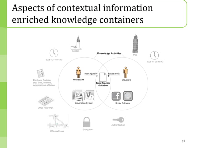 Knowledge management manifesto_mkwi2012_20120301 | PPT