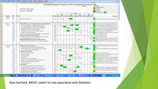 Knowledge management maturity model | PPTX
