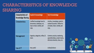 Knowledge management pdf | PDF