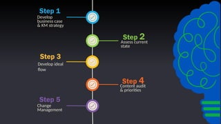 Knowledge Management Portfolio Example.pptx