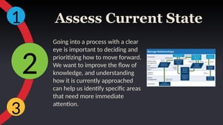 Knowledge Management Portfolio Example.pptx