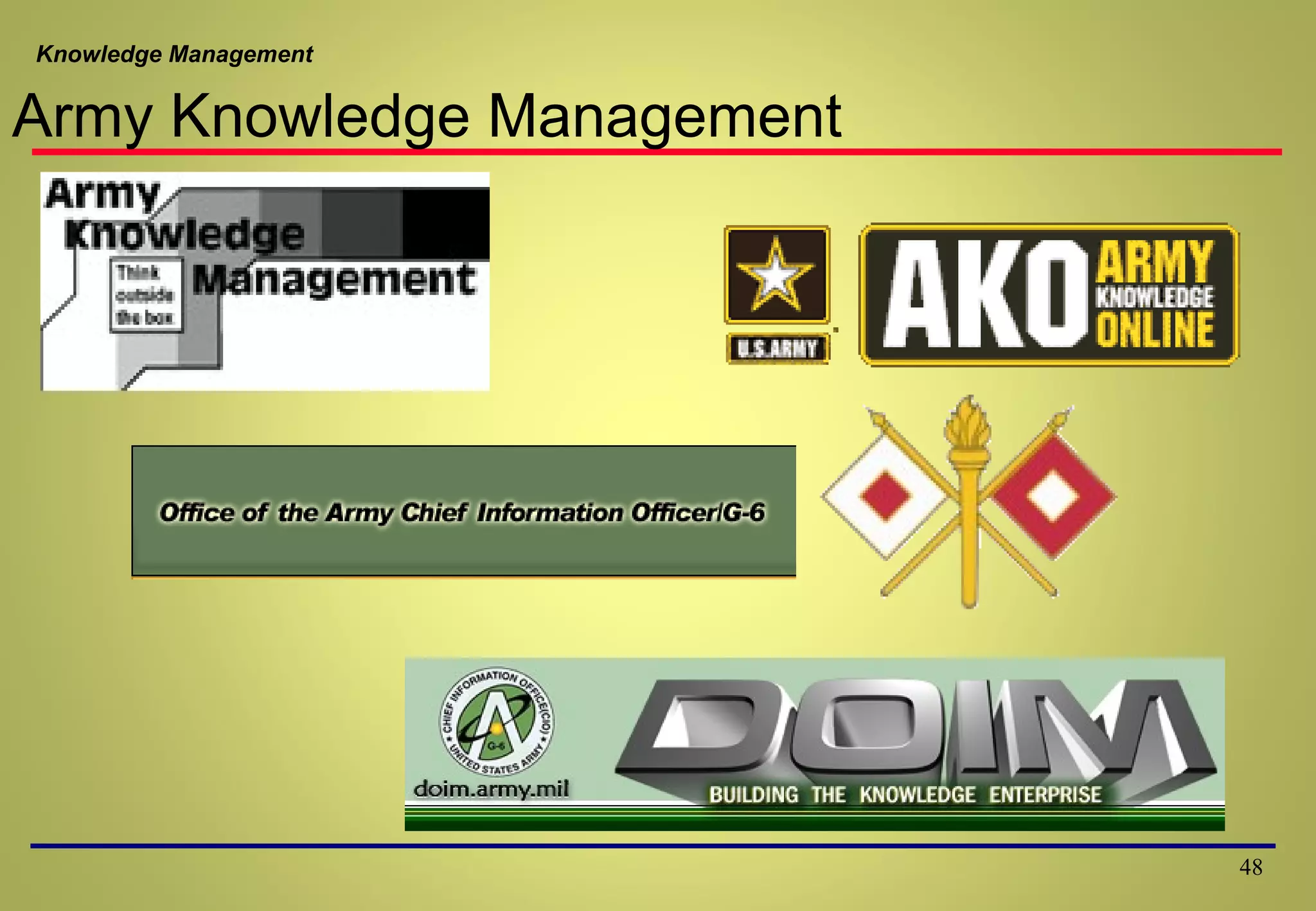 Knowledge management ppt | PPT | Business Administration | Business