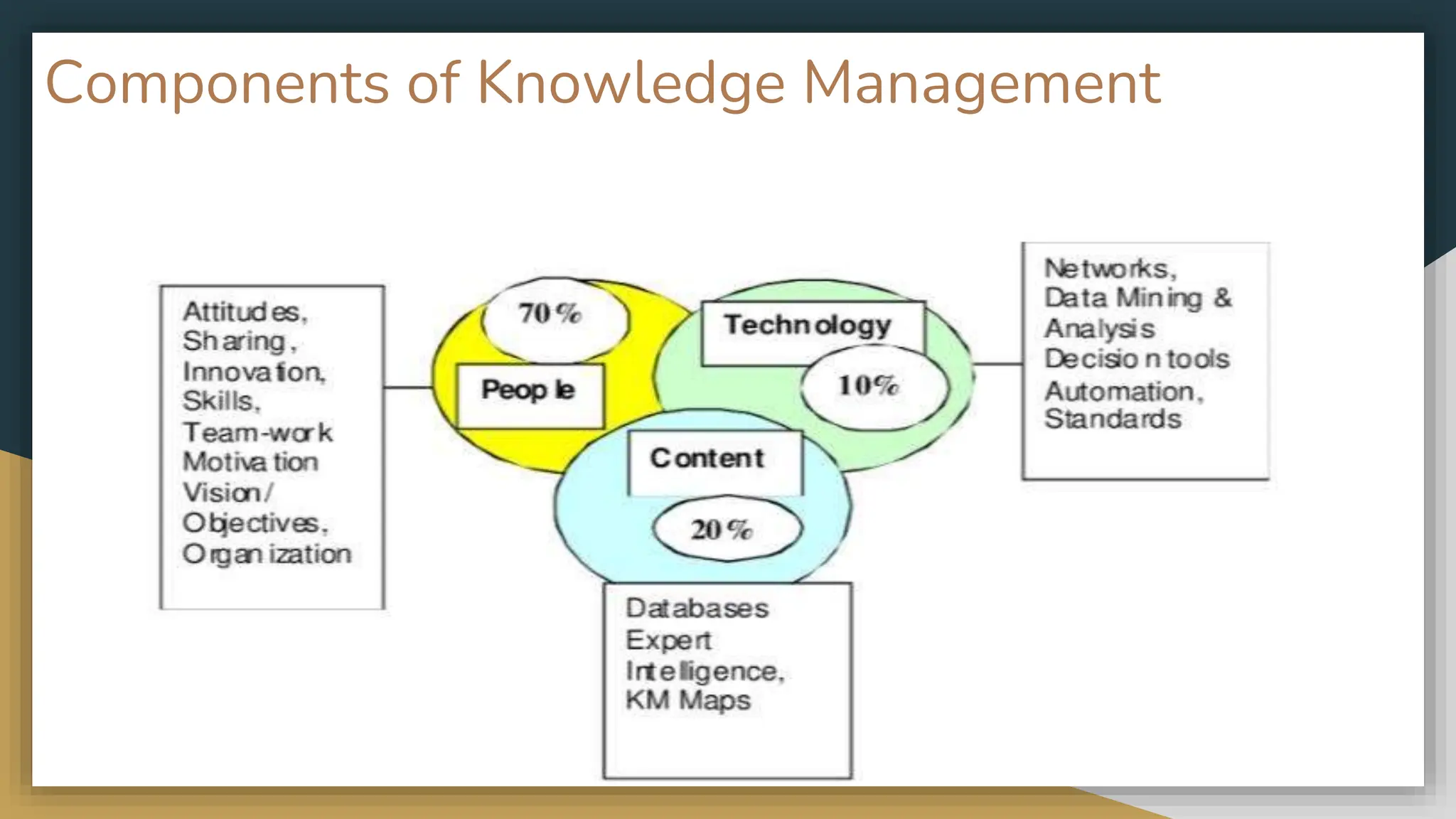knowledgemanagementppt-210722182041.pdf