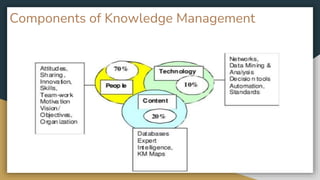 knowledgemanagementppt-210722182041.pdf