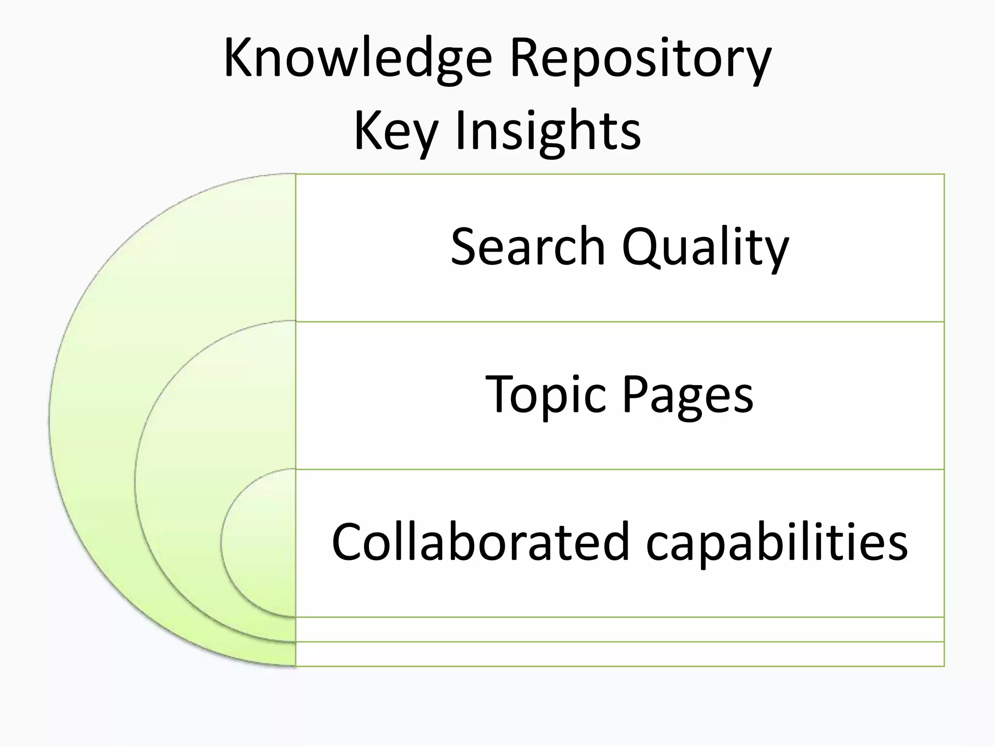 Knowledge Management Presentation | PPSX