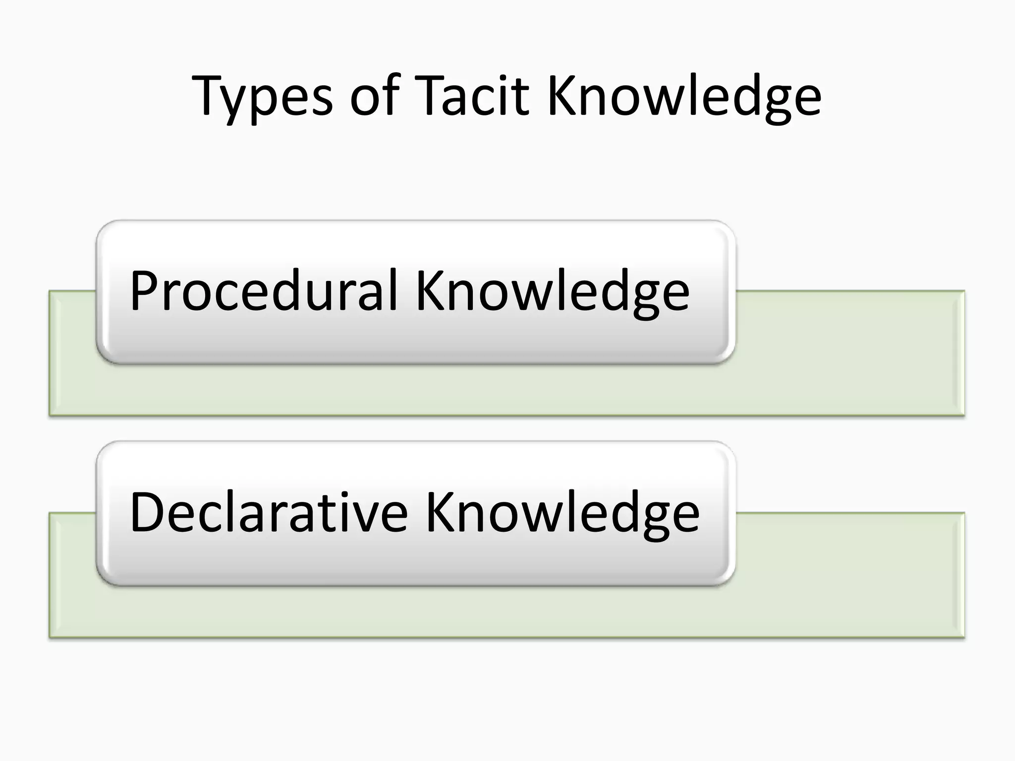 Knowledge Management Presentation | PPSX