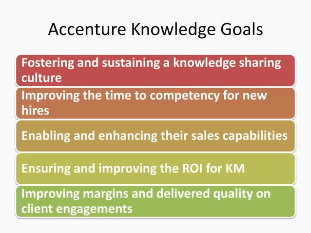 Knowledge Management Presentation | PPSX