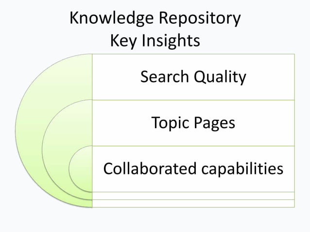 Knowledge Management Presentation | PPSX
