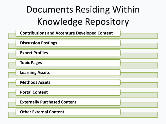 Knowledge Management Presentation | PPSX