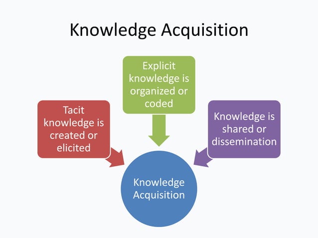 Knowledge Management Presentation | PPSX