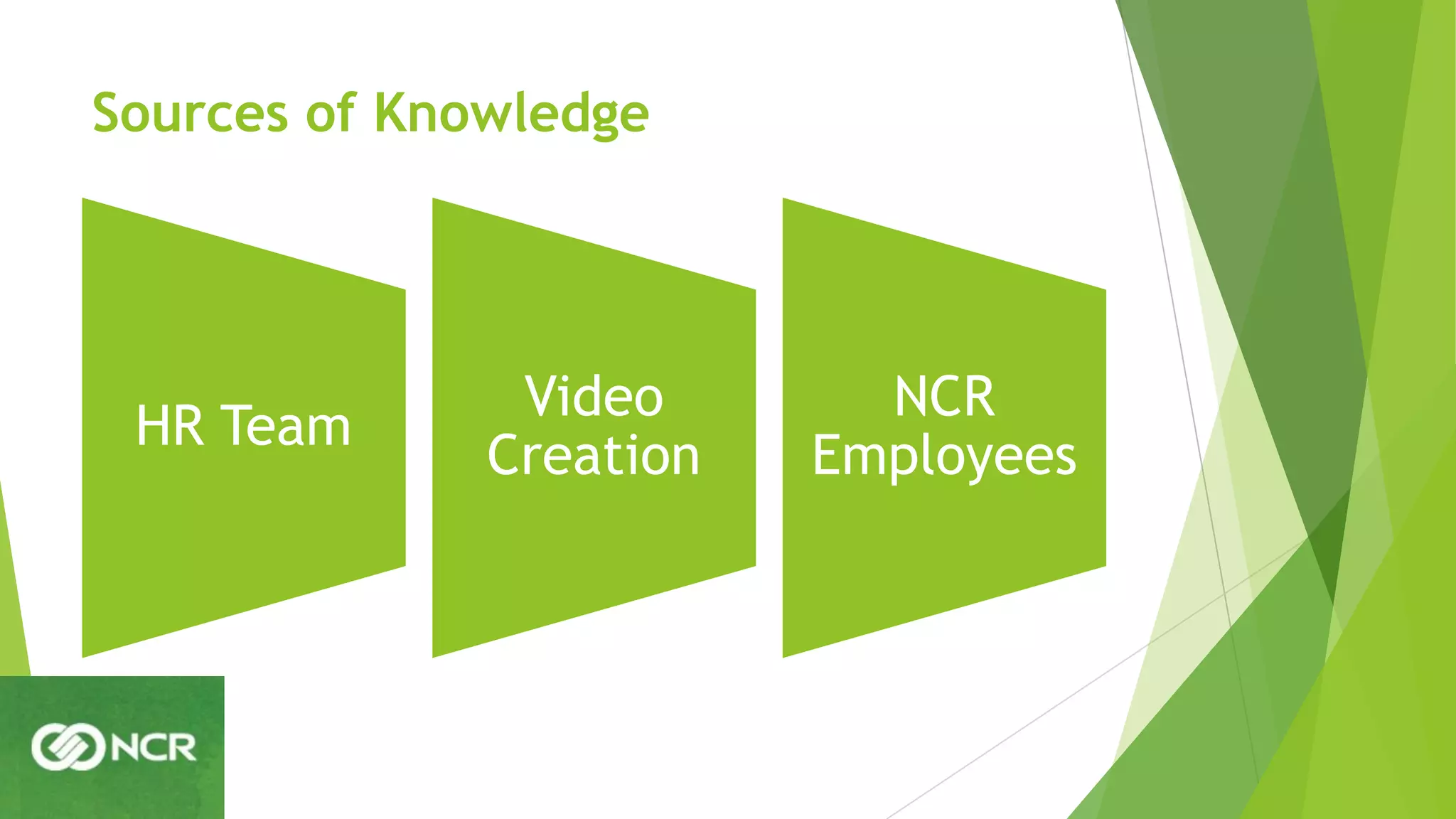 Knowledge management presentation on Global Success Stories of HR processes in NCR | PPT