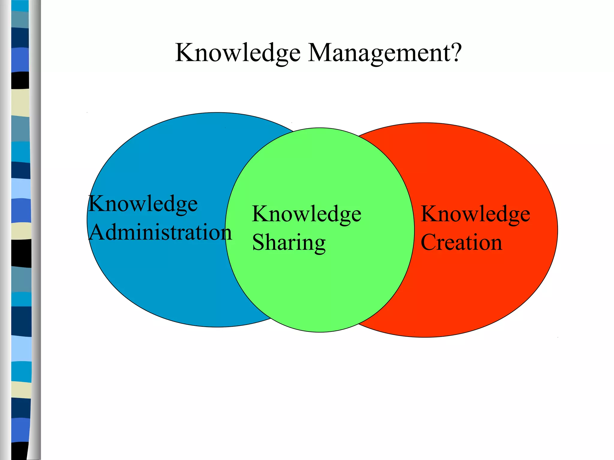 Knowledge management presentation1 (3) | PPT