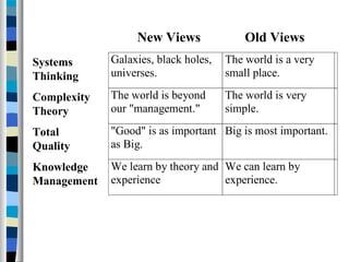 Knowledge management presentation1 (3) | PPT
