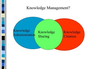 Knowledge management presentation1 (3) | PPT