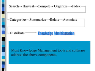 Knowledge management presentation1 (3) | PPT
