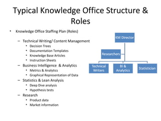 Knowledge Management Primer | PPT | Business Accounting & Finance ...