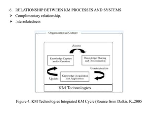 Knowledge Management: Processes and Systems | PPTX