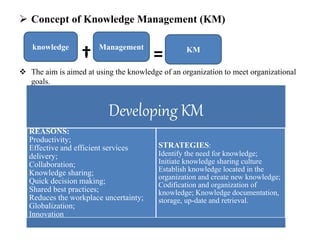 Knowledge Management: Processes and Systems | PPTX