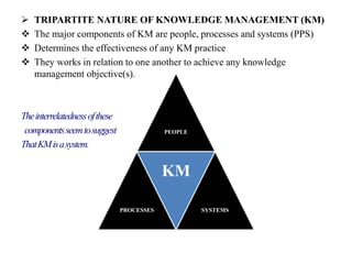 Knowledge Management: Processes and Systems | PPTX
