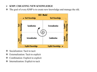 Knowledge Management: Processes and Systems | PPTX