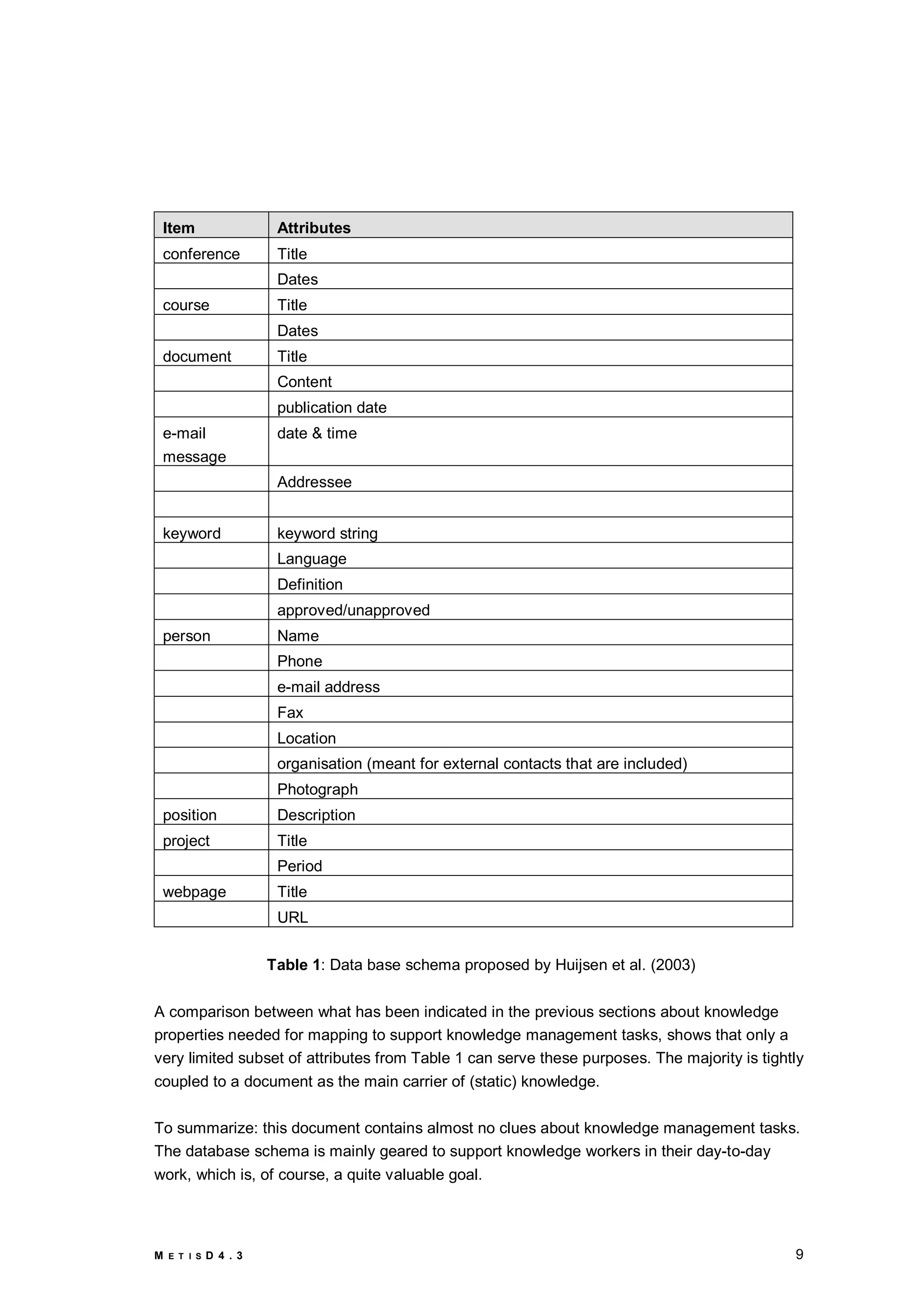 Knowledge management process models for knowledge maps | PDF