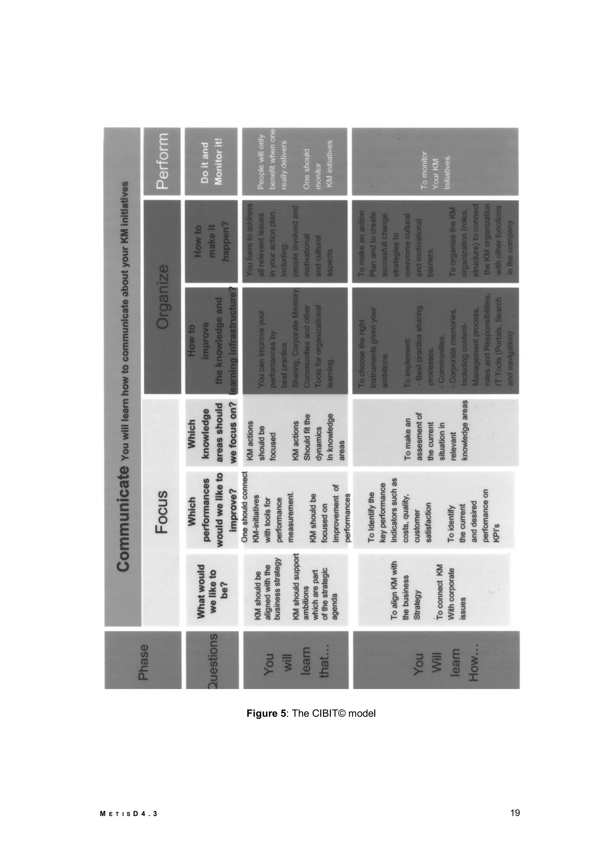 Knowledge management process models for knowledge maps | PDF