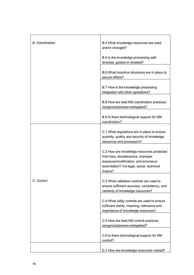 Knowledge management process models for knowledge maps | PDF