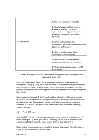 Knowledge management process models for knowledge maps | PDF