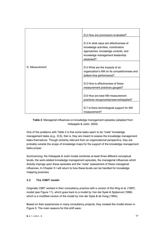 Knowledge management process models for knowledge maps | PDF