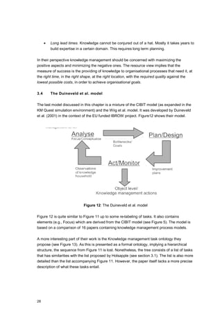 Knowledge management process models for knowledge maps | PDF