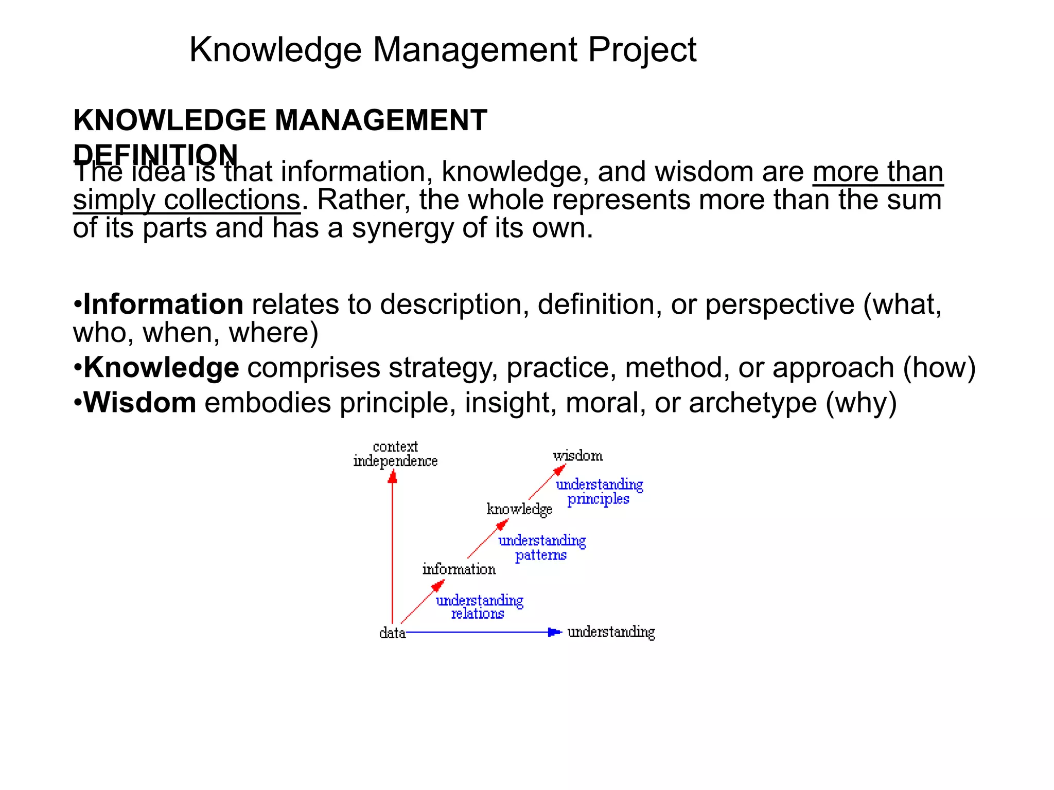 Knowledge Management Project | PPSX