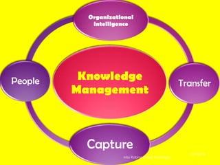 KNOWLEDGE MANAGEMENT by RDMADRIAGA | PPT