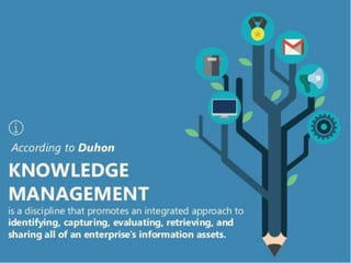 Knowledge Management Wallpaper