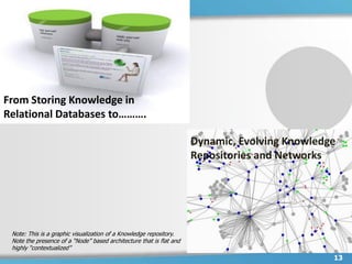 Knowledge management solutions for development sector InfoAxon approach | PPT