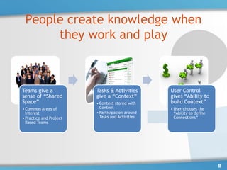 Knowledge management solutions for development sector InfoAxon approach | PPT