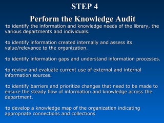 Knowledge management strategy | PPT