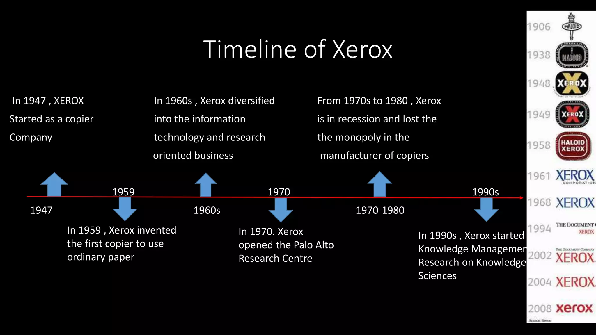 Knowledge management strategy in xerox | PPTX