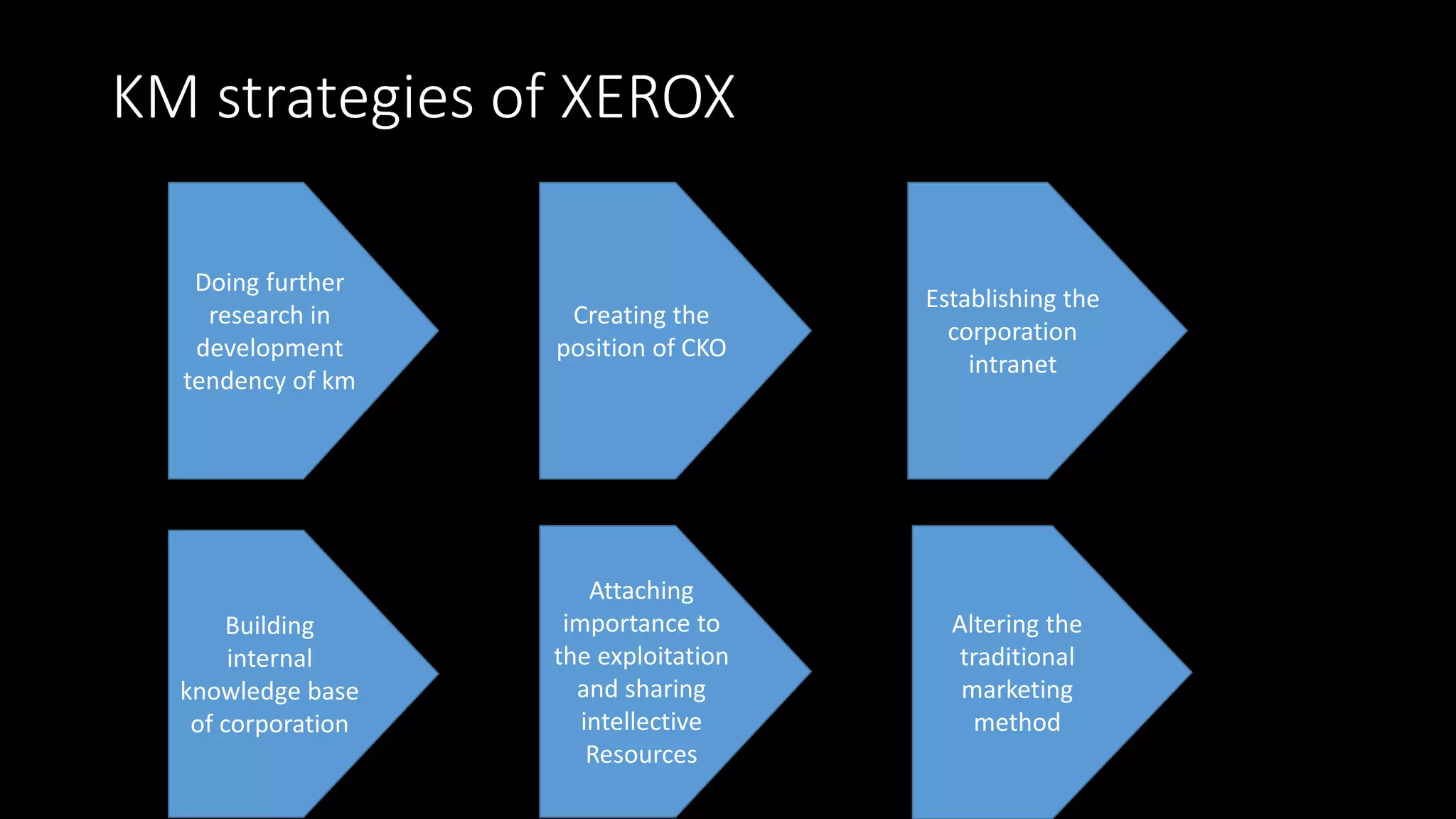 Knowledge management strategy in xerox | PPTX